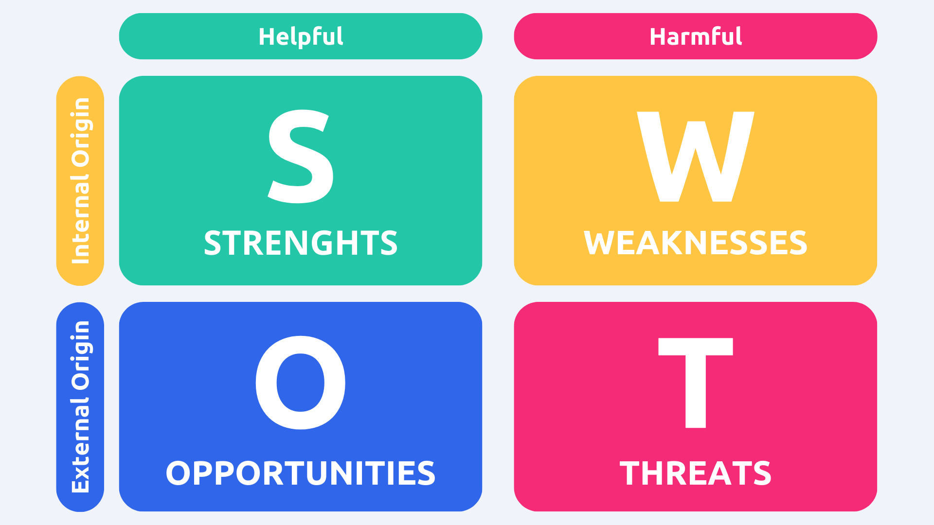 SWOT Analysis: Complete Guide with Exemples | NOQX